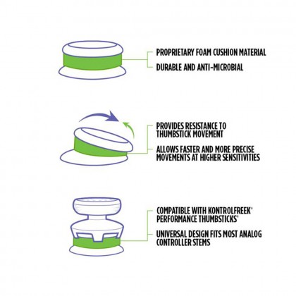 KontrolFreek Precision Rings Six Aim Assistance Thumbstick Rings For ...